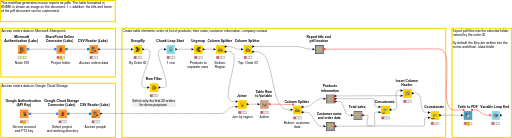 Generating Invoice Reports — NodePit Generating Invoice Reports — NodePit